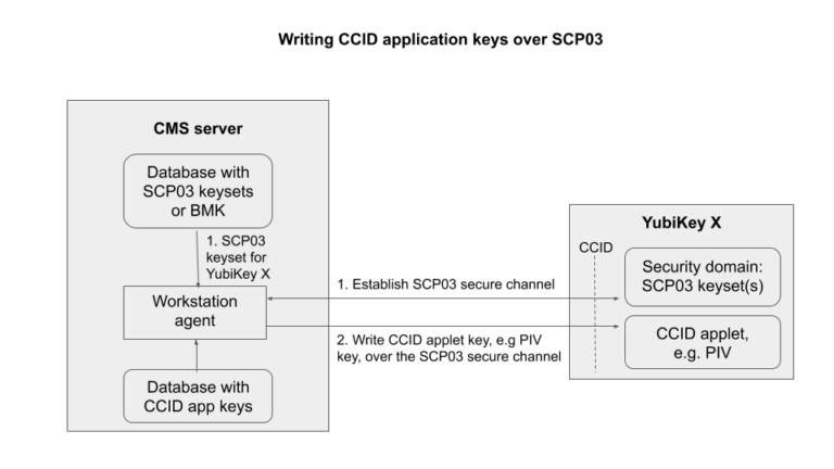 Yubikey 的使用体验 - StarryVoid - Blog